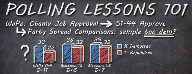 Polling Memo: The Real Numbers behind Obama's Approval Ratings - NRCC