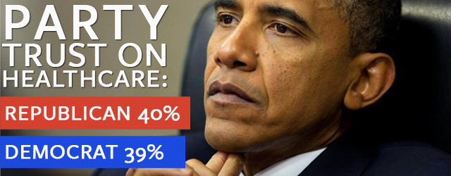Polling Memo: ObamaCare Breaks Precedent on Party Preference - NRCC