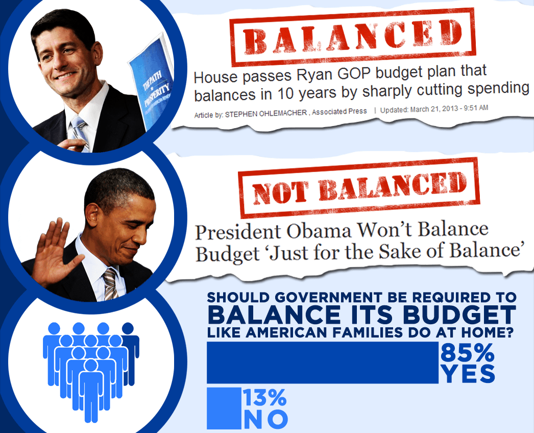 Polling Memo: Voters Want a Balanced Budget - NRCC