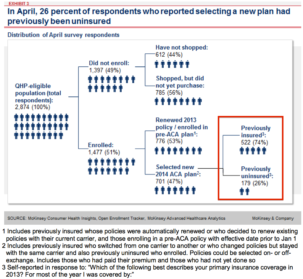 This One Chart Will Show You All You Need To Know About ObamaCare’s ...