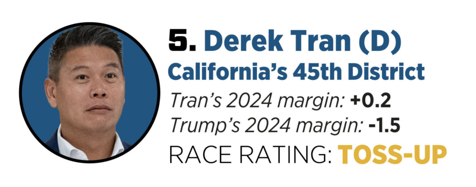 NEW: Derek Tran on most vulnerable list - NRCC