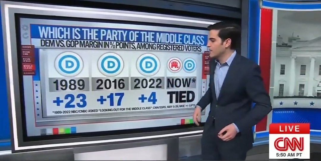 New polling: Republicans DOMINATING Democrats on key questions - NRCC